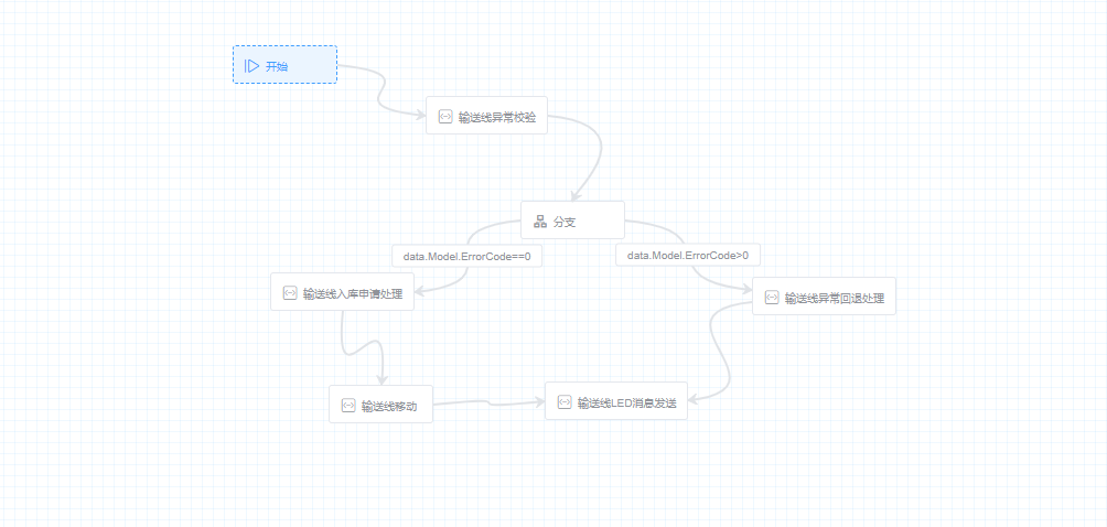 什么是wcs-vnext? | WCS-vNext 项目文档